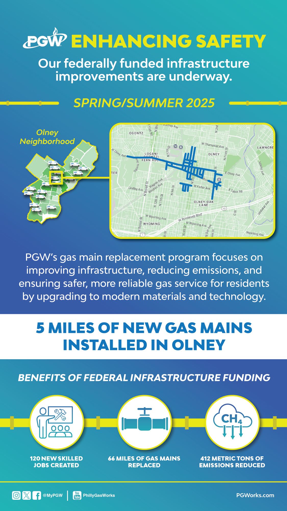 PGW Major Infrastructure Upgrades; Record Greenhouse Gas Reductions in ...