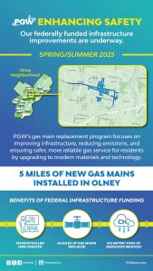 PGW Major Infrastructure Upgrades; Record Greenhouse Gas Reductions in ...